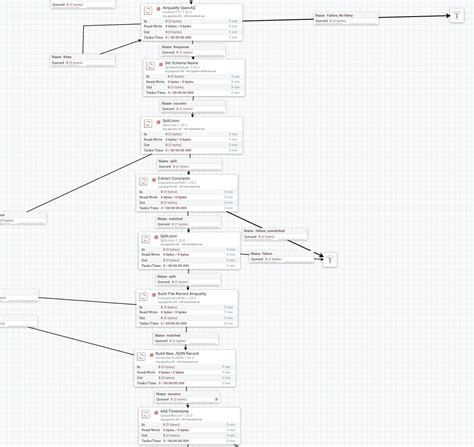 Github Tspannhwflank Airquality Spring Kafka Flank Stack Air Quality
