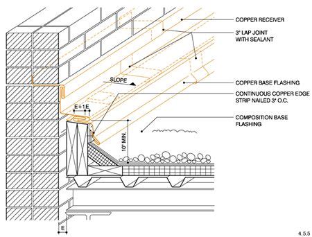 Metal Roof Curb Flashing Detail