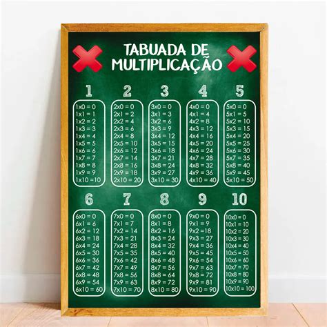 Tabuada Do 2 Ate 100 Retoedu