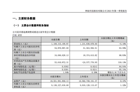 一季报出来了，基本上算保本了财富号东方财富网