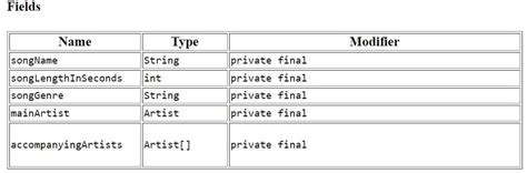 Music Analyzer App Javafx Assignment