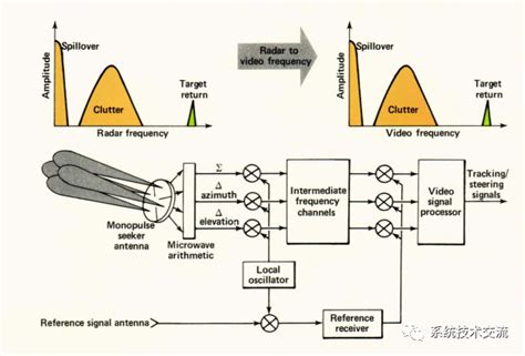美国标准系列防空导弹 标准 4 6防空导弹（sm 3 Rim 161）系统技术介绍3 知乎