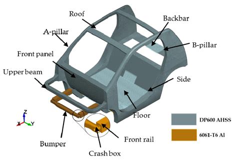 Structural Components Of The L7e Vehicle Finite Element Model Download Scientific Diagram