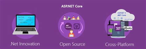 Aspnet Core Series 01 Building Restful Api With Dapper And Deploy To Azure App Services