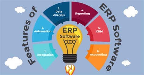 Essential ERP Software Solutions For Modern Businesses Atlanta Celebrity News