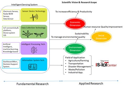 Sejarah Pui Pt Is Iot Universitas Telkom