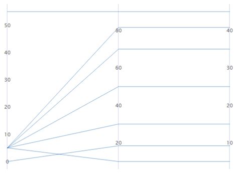 Parallel Coordinates Plot Minitab