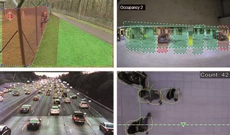 Vms And Video Analytics Controlware Au