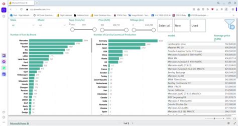 Analytix On Linkedin Dataanalytics Data Visualization