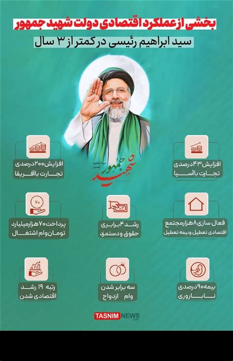 اینفوگرافیک بخشی از عملکرد اقتصادی دولت شهید جمهور، سید ابراهیم رئیسی