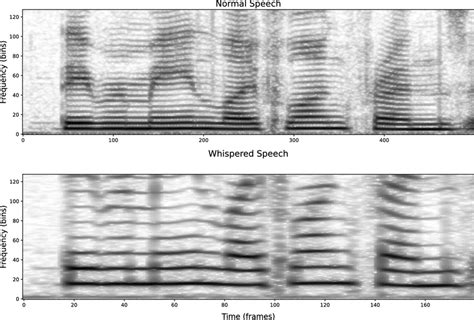 A Section Of The Spectrogram Computed With 1024 Point Fft Spanning