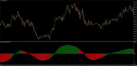 Dpo Histogram And Smoothing Indicator Metatrader 4 Download Metatrader Trading Robots