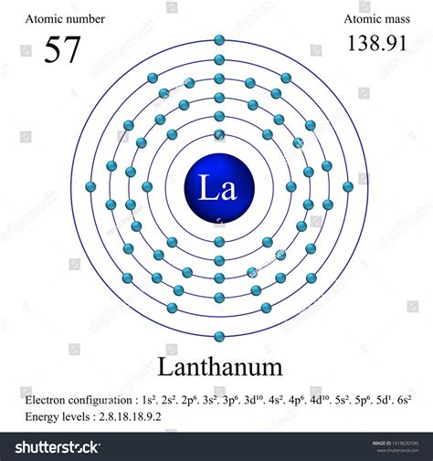Lanthanum Bohr Model
