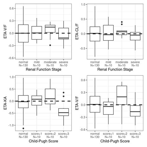 Merge Expo 3 Nonmem Bayesian Estimation With Bbrbayes Model Diagnostics