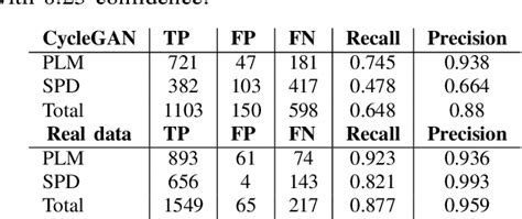 Table I From Sonar Object Detection From Synthetic Sonar Data Generated
