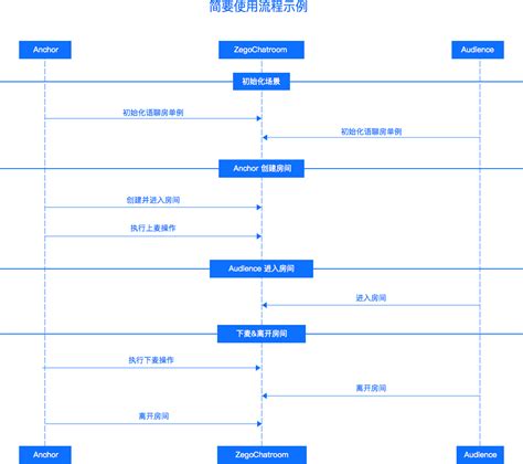 即构语聊房解决方案，让社交“有声”升级 知乎
