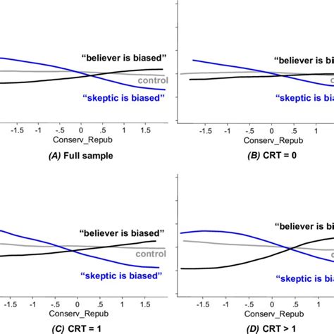 Graphical Summary Of Experimental Results Locally Weighted Regression