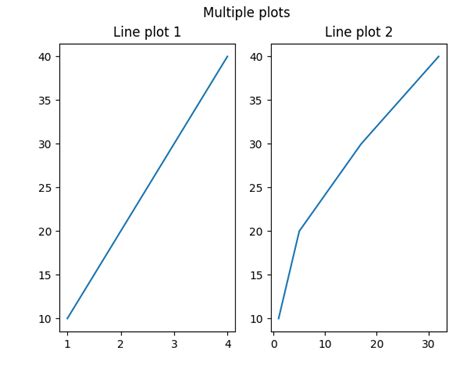 Matplotlib Module In Python What Is Matplotlib By Mustfaaayyed
