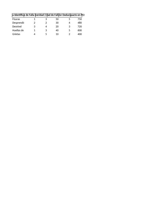 Pci Calculation 1 Pdf