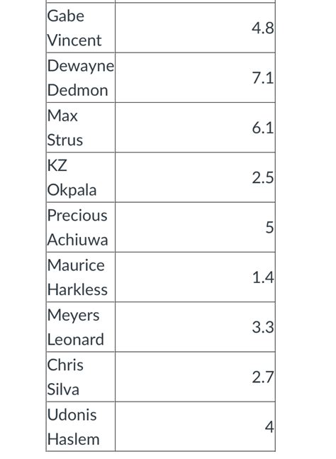 Data Table Begin Tabular Lr Hline Players The