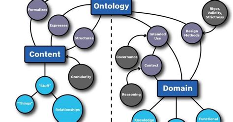 Named Entity Recognition Definition Examples And Guide Holistic Seo