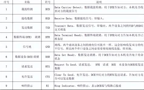 串口通信基础知识介绍 串口通讯 Csdn博客