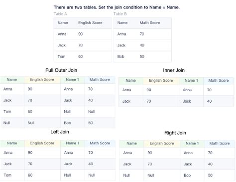Data Association Finedatalink Help Document