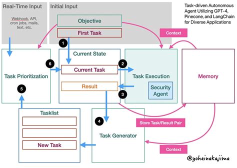 Baby AGI The Birth Of A Fully Autonomous AI KDnuggets