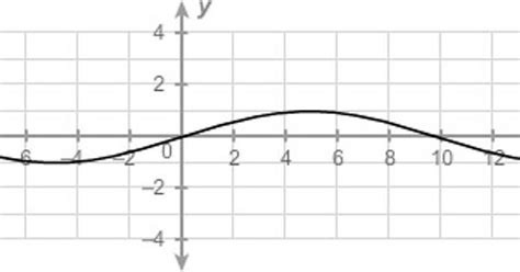 102 Quiz Sinusoidal Graphsitem 1 Album On Imgur