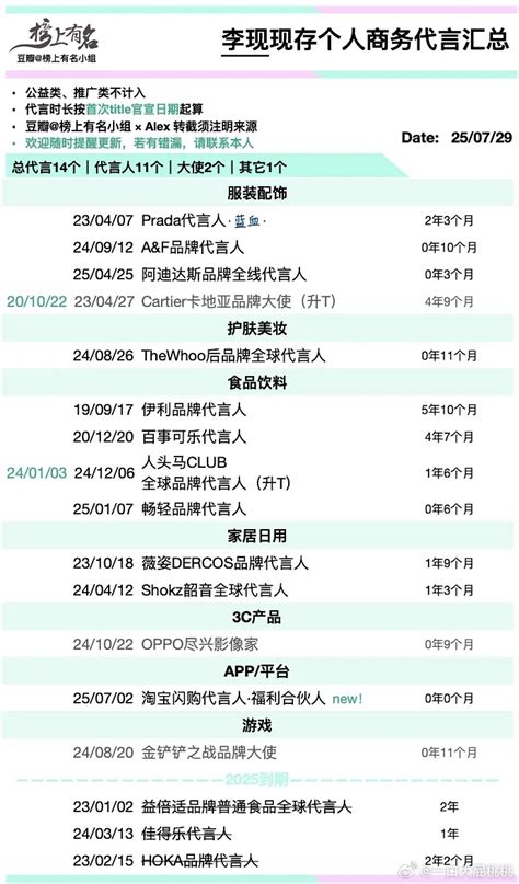 90🥜现存商务汇总～李现，张晚意，白敬亭，龚俊，檀健次，杨洋，胡一天，蒋奇明， 玩酷网