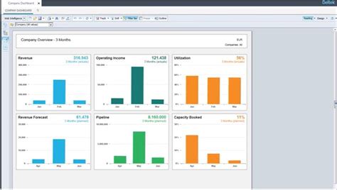 Deltek Maconomy Reviews Cost And Features Getapp Australia 2024
