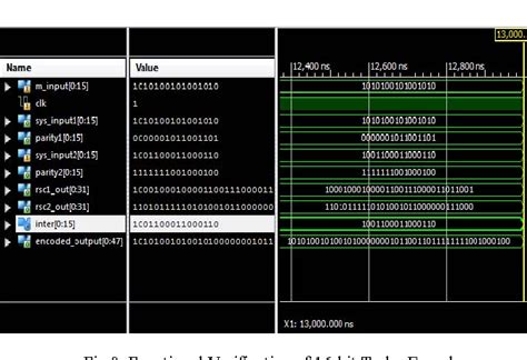 Figure 1 From Design And Analysis Of Turbo Encoder Using Xilinx Ise Semantic Scholar