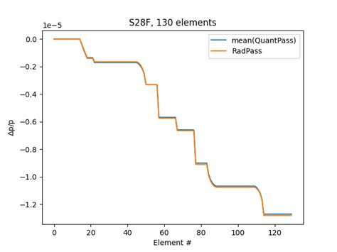At Does Not Compile With Openmp1 · Issue 592 · Atcollabat · Github