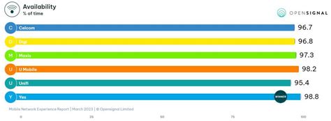 Celcom Esim And Sim Cards Best 2024 Guide For Tourists