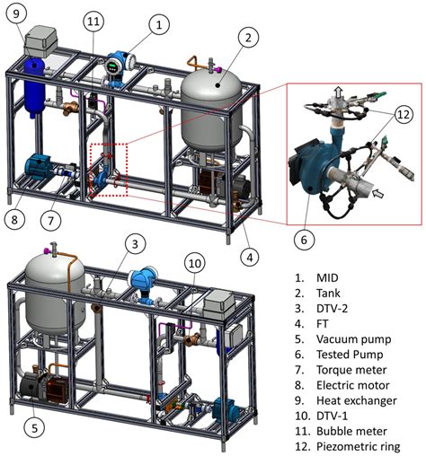 Loop Configurations A Open Loop B Closed Loop Download