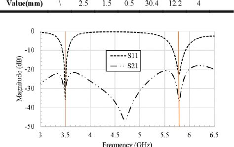 Figure 7 From Design Of Dual Band Self Decoupled Mimo Antennas Based On Orthogonal Patterns