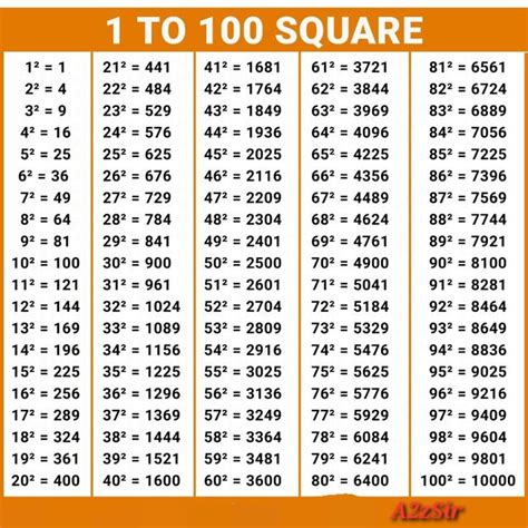 Math Booster Square And Square Root Cube And Cube Root Facebook
