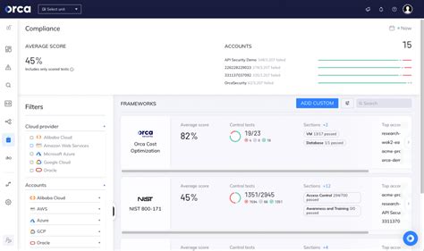 Cloud Cost Optimization Best Practices For Reducing Spend