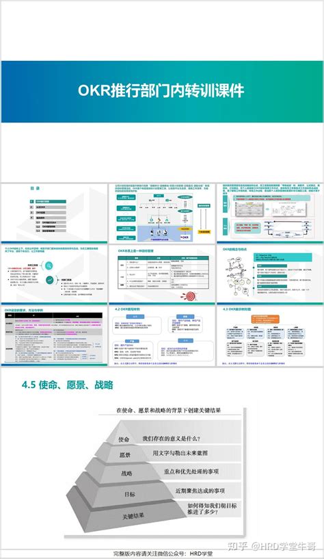 如何计算研发团队人效OKR的应用 知乎