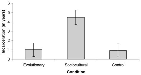 Do Scientific Theories Affect Men S Evaluations Of Sex Crimes Abstract Europe PMC