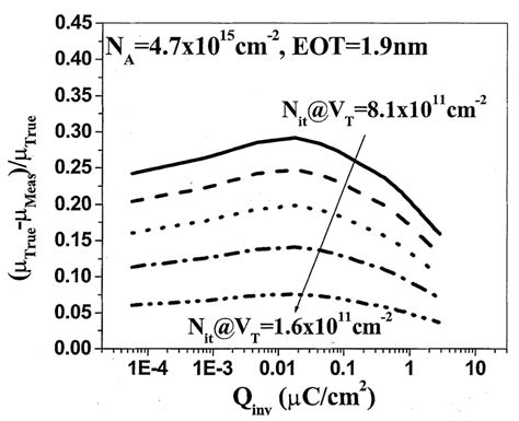 Error Percentage Of Mobility Extracted From Split Cv Without Download Scientific Diagram