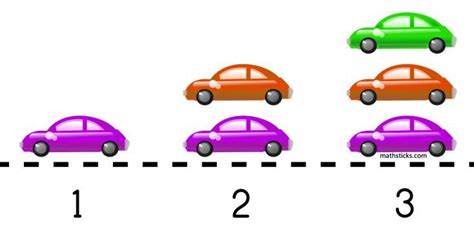Number Counting Posters Counting Numbers Poster