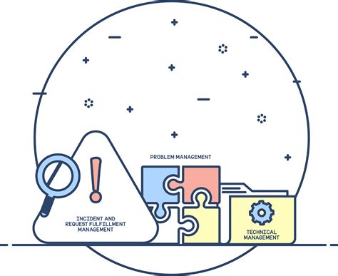 Understanding Itil Service Operation Process Itil Tutorial Itsm