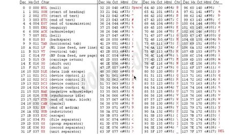 Ascii Table Decimal Binary Hexadecimal Elcho Table