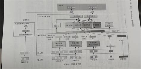 【赠书】深入浅出embedding：原理解析与应用实践 Csdn博客