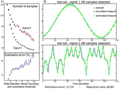 Application Of The Algorithm To Simulated Data See Section221 A
