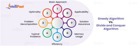 Greedy Algorithm A Beginners Guide Intellipaat