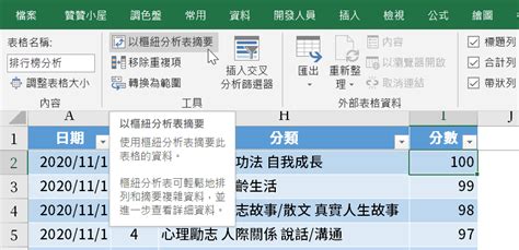 樞紐分析表排序自訂：1招輕鬆編製excel排行榜