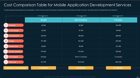 Mobile Application Powerpoint Ppt Template Bundles Presentation Graphics Presentation
