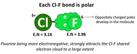 Is Clf5 Polar Or Nonpolar Polarity Of Chlorine Pentafluoride